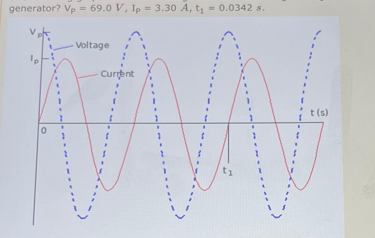 1. The following graph shows the voltage and current | Chegg.com