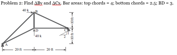 Solved Find Delta By and Delta Cx using virtual work method. | Chegg.com
