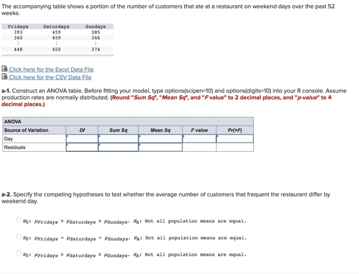 Solved The accompanying table shows a portion of the number | Chegg.com