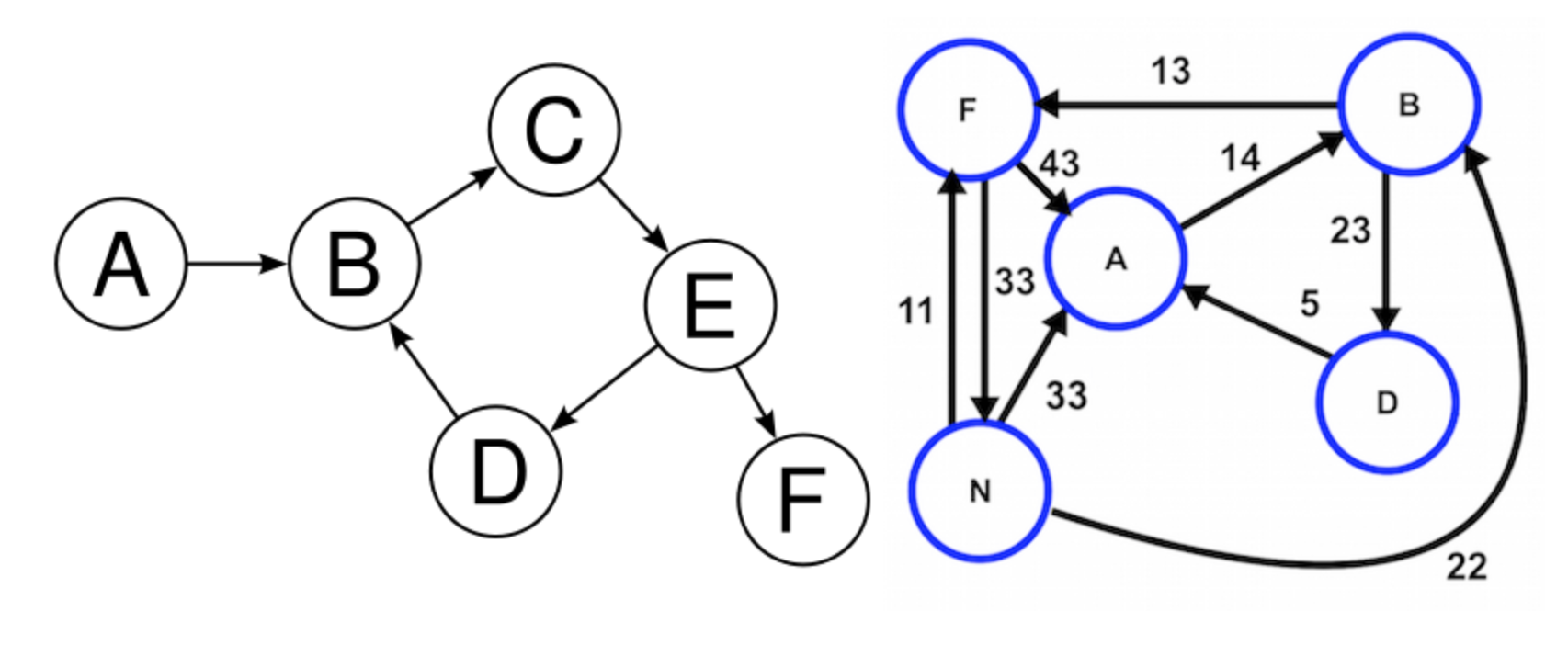 Solved For each graph below, remove the minimal number of | Chegg.com