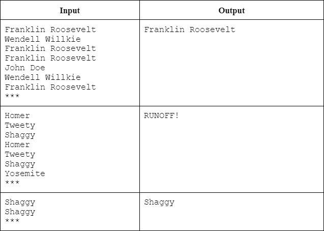 Solved Using Python Solves The Following Problem The Input 