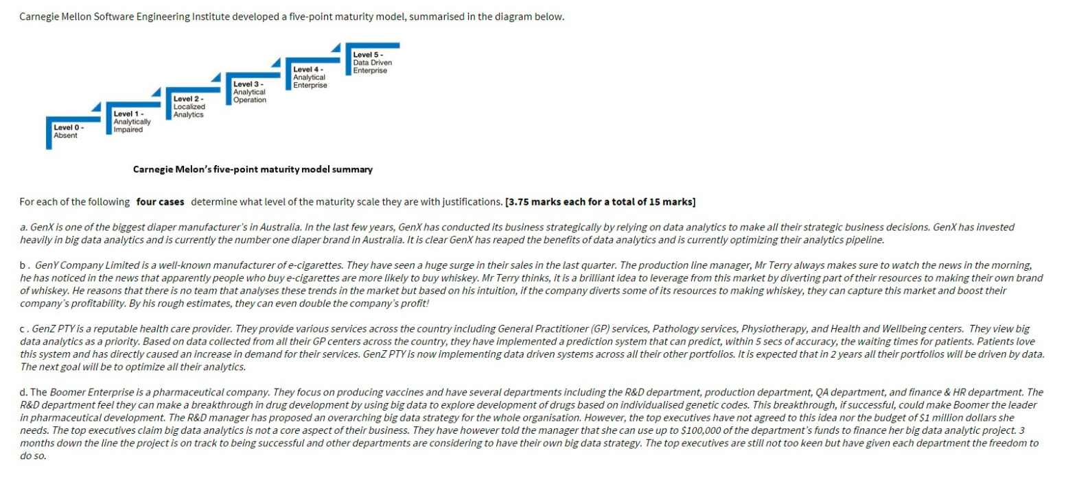 Carnegie Mellon Software Engineering Institute | Chegg.com