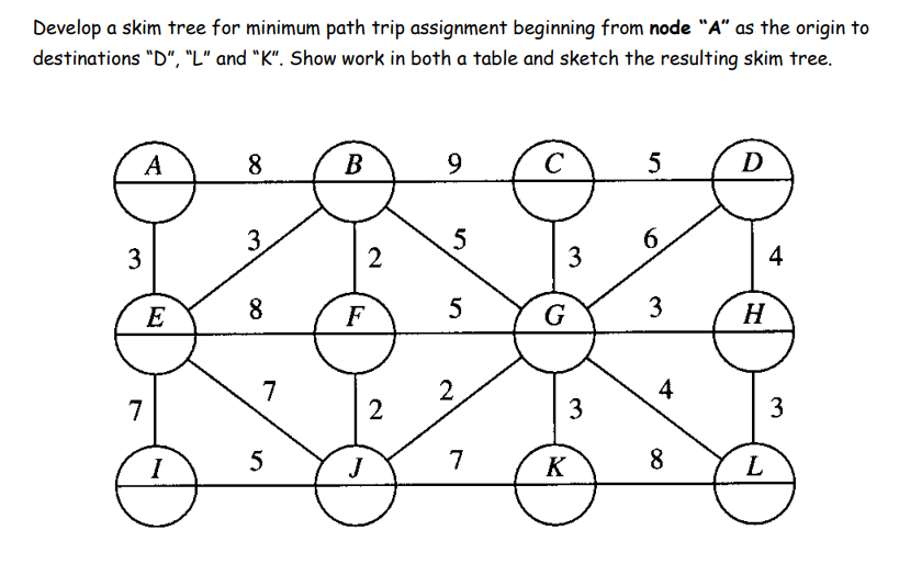 Solved Develop a skim tree for minimum path trip assignment | Chegg.com