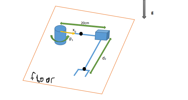 Solved RP type robot is given in the figure (Variables | Chegg.com