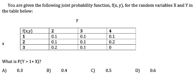 Solved You are given the following joint probability | Chegg.com