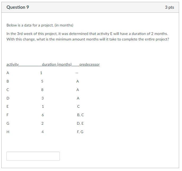 Solved Question 9 3 pts Below is a data for a project. (in | Chegg.com