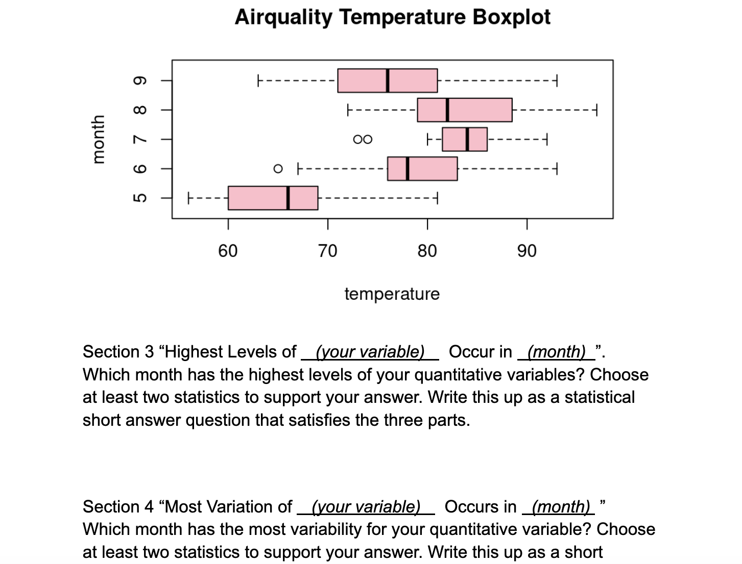 Solved Airquality Temperature Boxplot Section 3 "Highest | Chegg.com