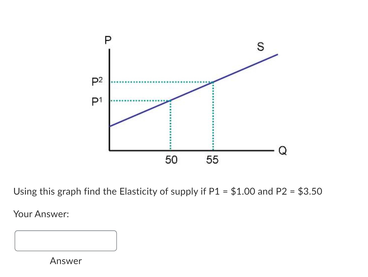 Solved Using this graph find the Elasticity of supply if | Chegg.com