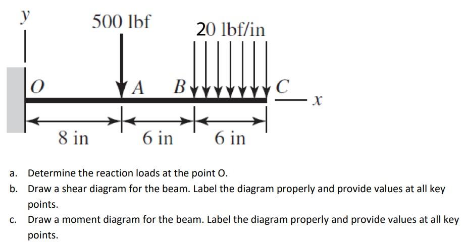 Solved a. Determine the reaction loads at the point O. b. | Chegg.com