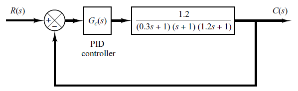 Solved B-8-11. Consider the control system shown in Figure | Chegg.com