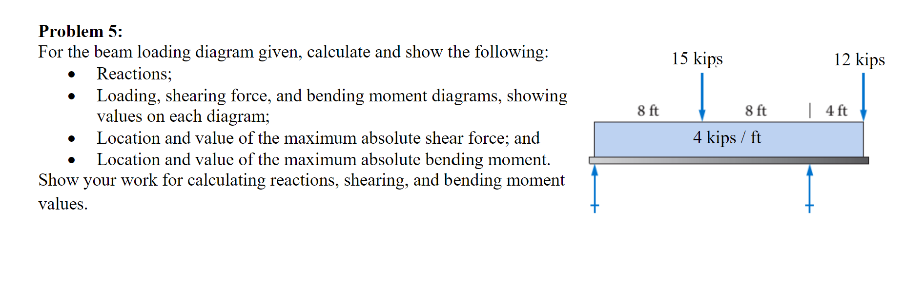 Solved Problem 5:For the beam loading diagram given, | Chegg.com