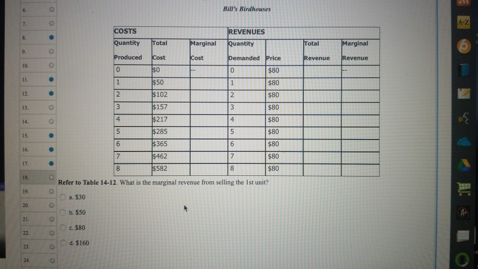 Solved Bill's Birdhouses ooooool Total Marginal Cost Revenue | Chegg.com