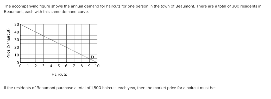 Solved The accompanying figure shows the annual demand for | Chegg.com