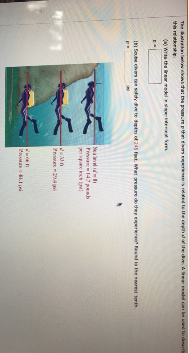 Solved The illustration below shows that the pressure p that | Chegg.com