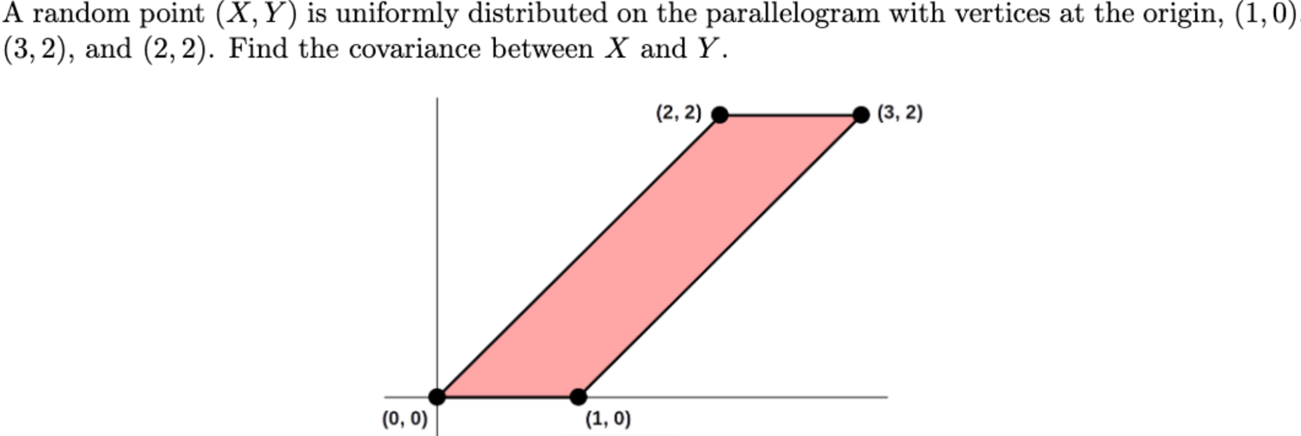 Solved A random point (X, ﻿Y ) ﻿is uniformly distributed on | Chegg.com
