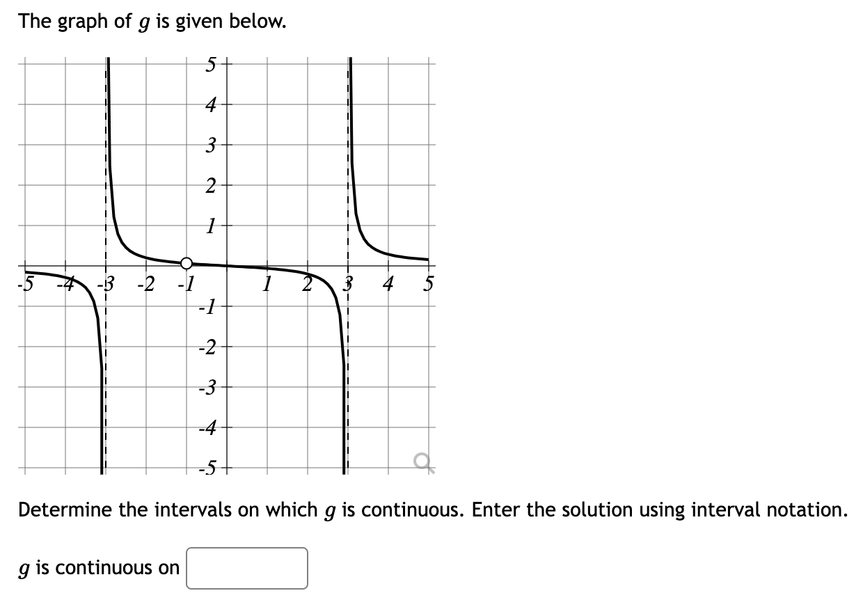 Solved The graph of g ﻿is given below.Determine the | Chegg.com