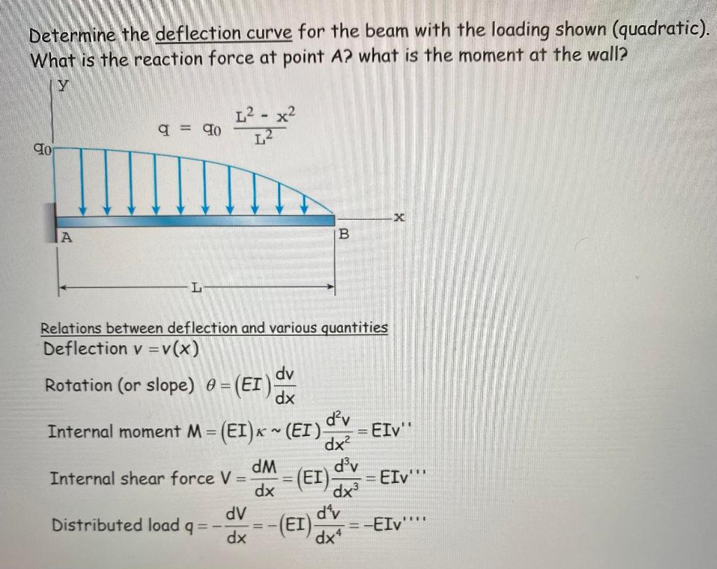 Solved Determine the deflection curve for the beam with the | Chegg.com