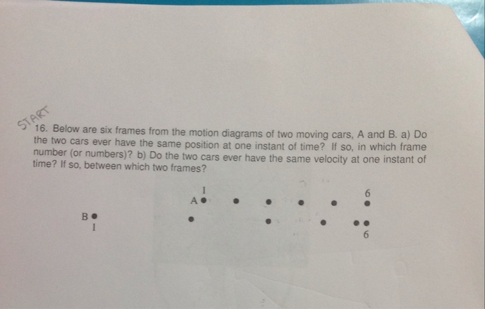 Solved 16. Below are six frames from the motion diagrams of | Chegg.com
