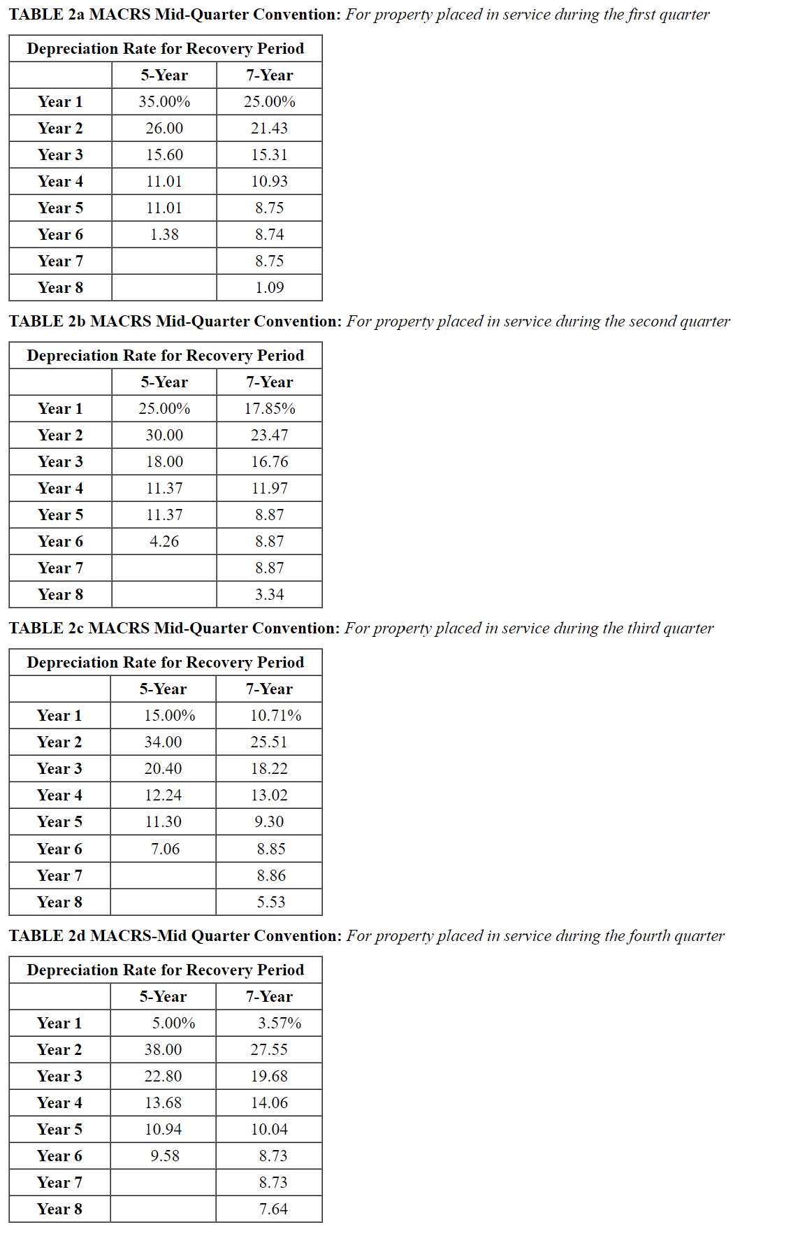 Solved Table 1 MACRS Half-Year ConventionTABLE 3 Residential | Chegg.com