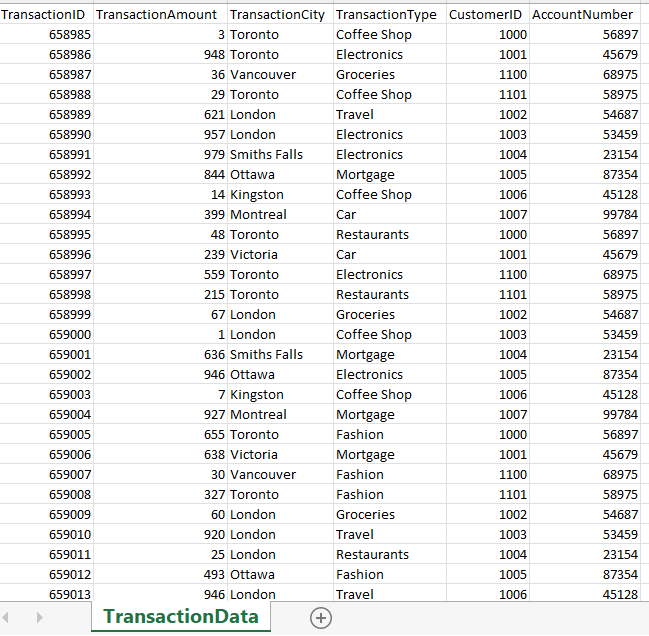 Solved SQL HELP NEEDED PLEASE. I have 2 different files. 1 | Chegg.com