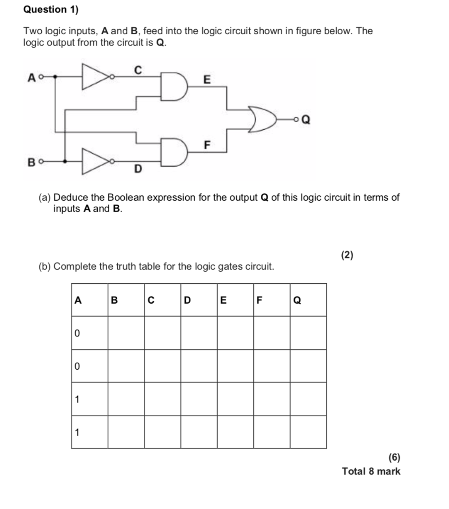 Solved Question 1) Two logic inputs, A and B, feed into the | Chegg.com