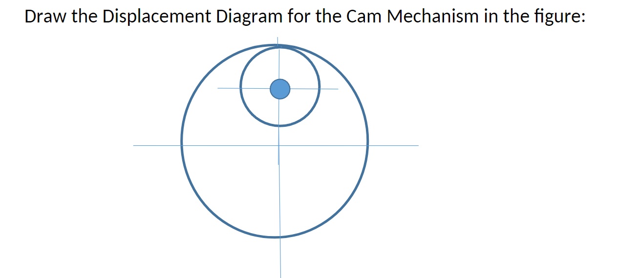 Solved Draw the Displacement Diagram for the Cam Mechanism | Chegg.com