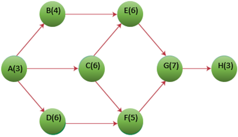 Solved Using the information provided in the table, the | Chegg.com