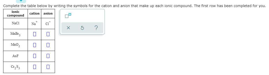 Solved Complete the table below by writing the symbols for | Chegg.com