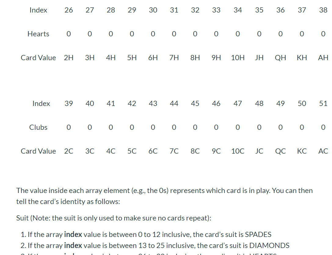 Solved Assignment Task: Write a program that plays the card | Chegg.com