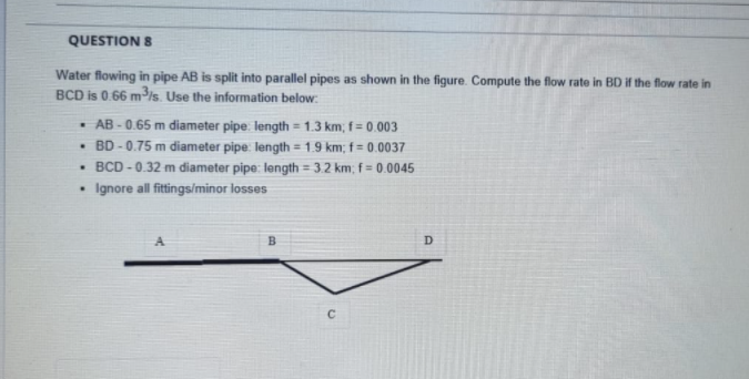 Solved Water flowing in pipe AB is split into parallel pipes | Chegg.com