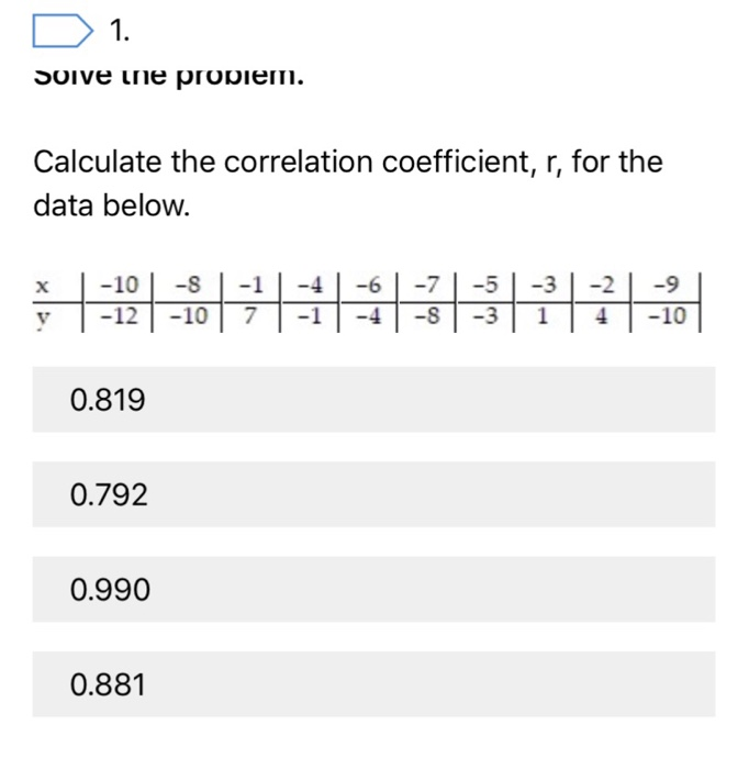 Solved 1. Calculate the correlation coefficient, r, for the | Chegg.com