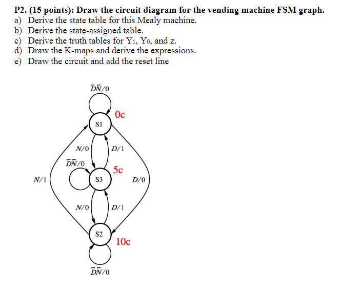 Solved Digital Logic | Chegg.com