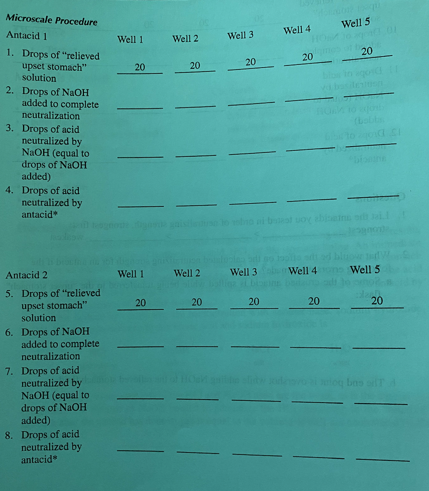Microscale Procedure Antacid 1 Well 5 Well 4 Well 2 | Chegg.com