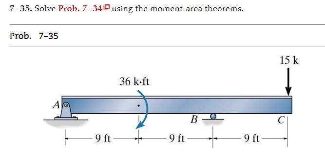 Solved 7-35. Solve Prob. 7-34 using the moment-area | Chegg.com