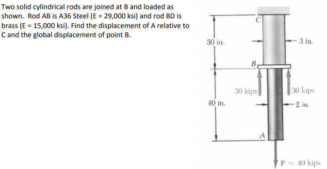 Solved Two solid cylindrical rods are joined at B and loaded | Chegg.com