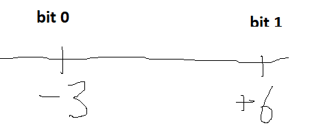 Solved Consider the binary baseband transmission where | Chegg.com