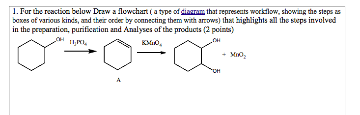Solved 1. For the reaction below Draw a flowchart ( a type | Chegg.com