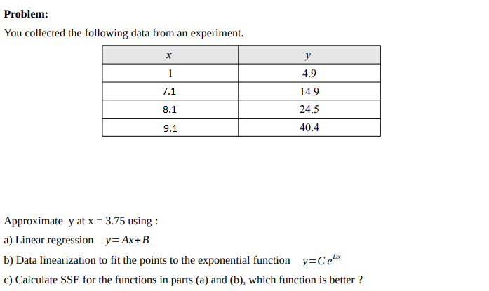 Problem: You collected the following data from an | Chegg.com