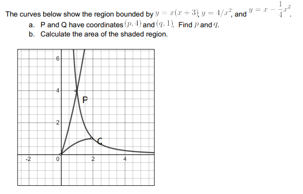Solved The curves below show the region bounded by | Chegg.com