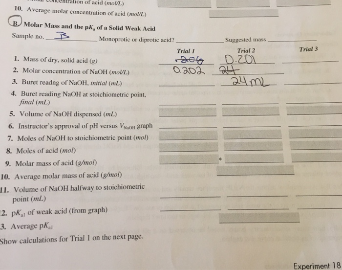 Average molar concentration of acid (mol/L) Molar | Chegg.com
