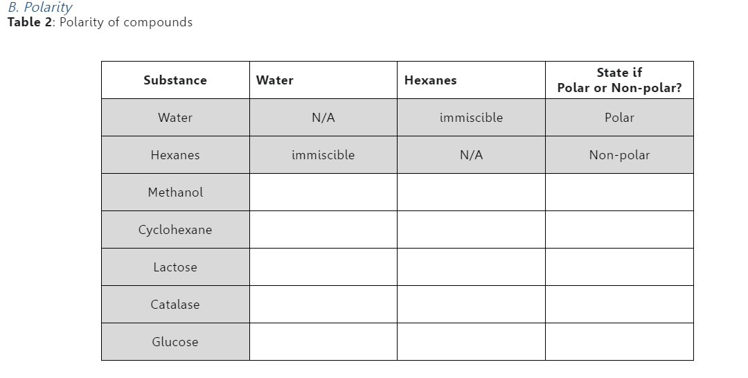 Solved A. Molecular Shapes Table 1: Molecular Shapes For the | Chegg.com