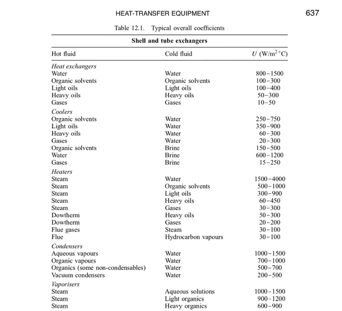Solved When using a condenser to condense a water and | Chegg.com