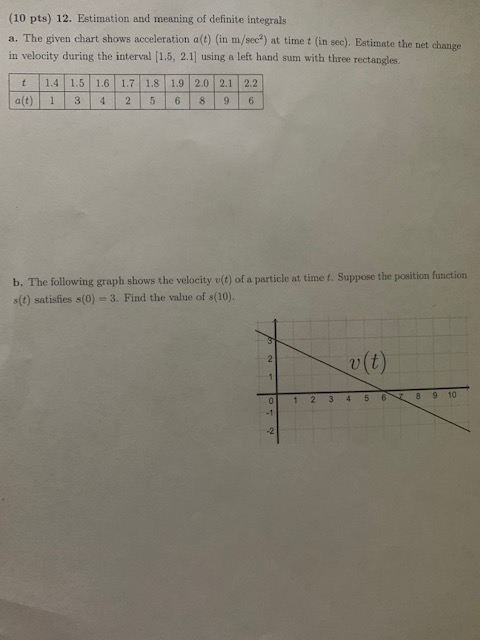 Solved (10 pts) 12. Estimation and meaning of definite | Chegg.com