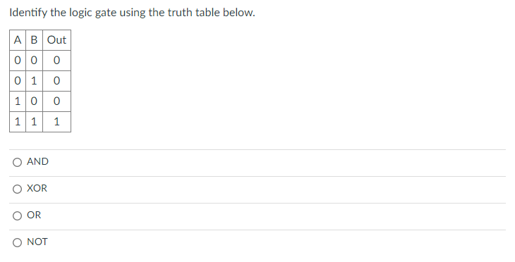 Solved Identify the logic gate using the truth table below. | Chegg.com