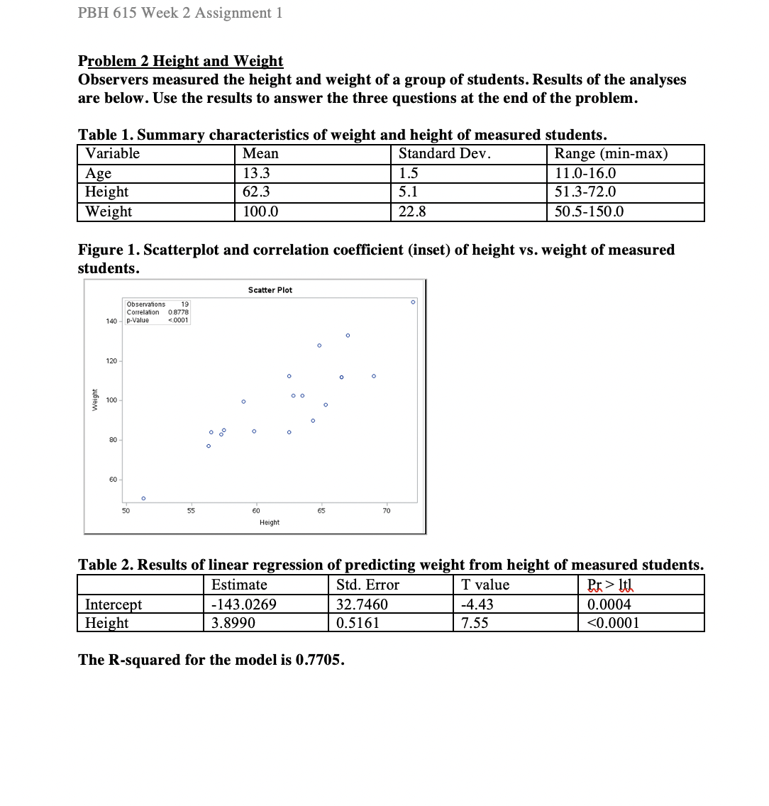 Solved Problem 2 Height and Weight Observers measured the | Chegg.com