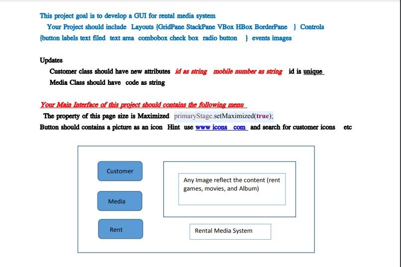 Solved This project goal is to develop a GUI for rental | Chegg.com