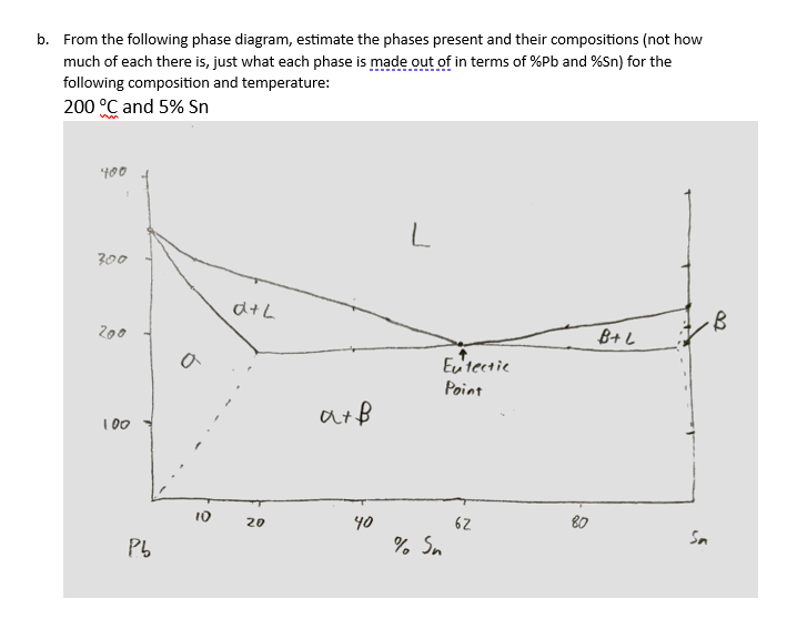 Solved b. ﻿From the following phase diagram, estimate the | Chegg.com