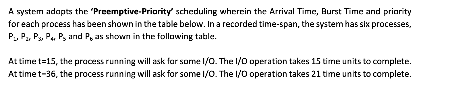 Solved A system adopts the 'Preemptive-Priority' scheduling | Chegg.com