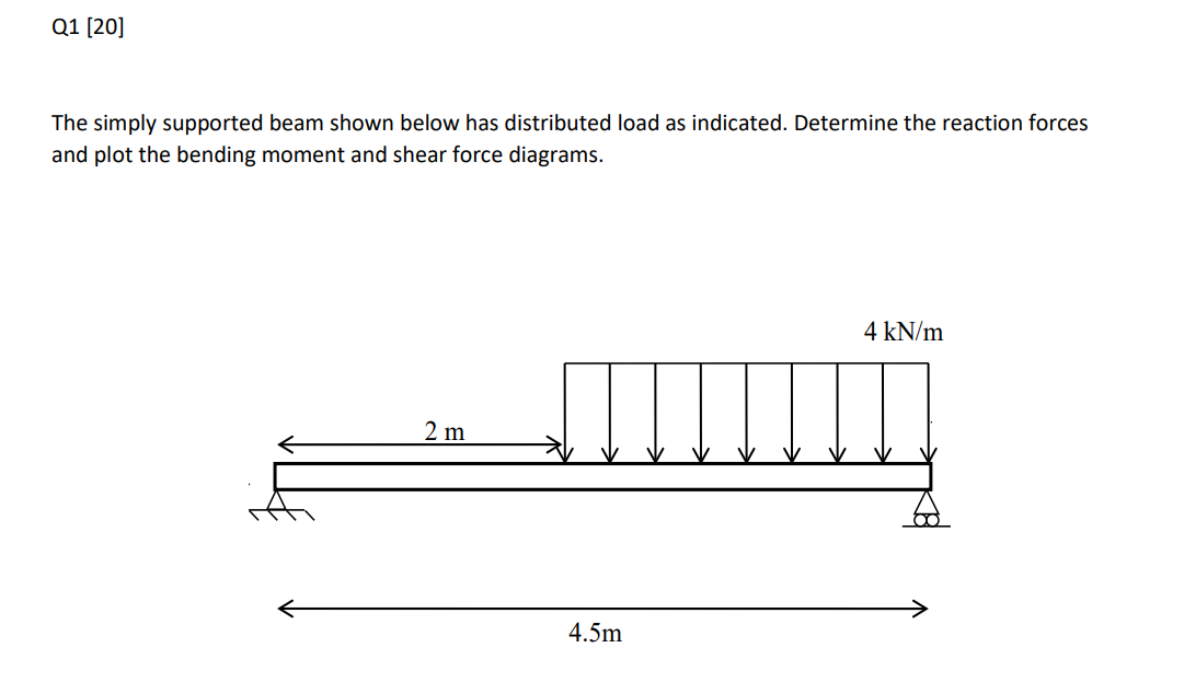 Q1 [20]The simply supported beam shown below has | Chegg.com